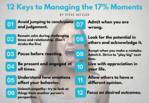 12 Keys to Managing the 17% Moments - Steve Gutzler