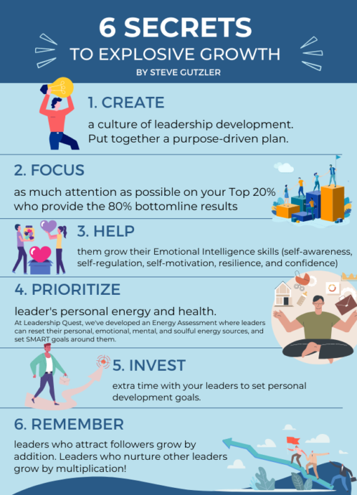 6 Secrets to Explosive Growth - Steve Gutzler