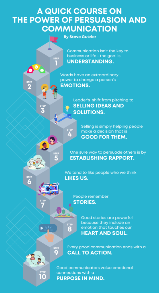 The Power of Persuasion and Communication - Steve Gutzler