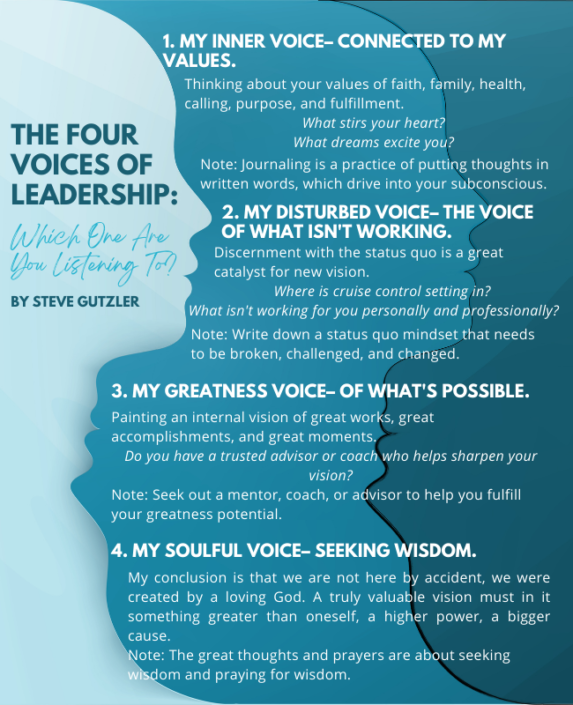The Four Voices of Leadership: Which One Are You Listening To? - Steve ...