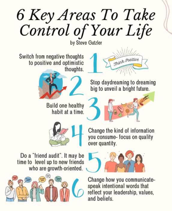 Controlling 3 Things That Will Change Your Leadership - Steve Gutzler