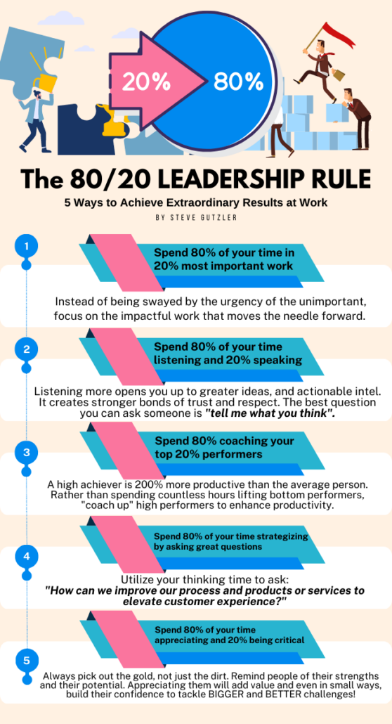 5 Ways To Become The 80 20 Leader: Achieve Extraordinary Results At