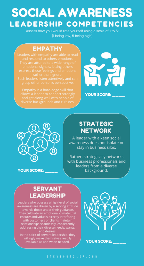 EMOTIONAL INTELLIGENCE MASTERCLASS PART 3: SOCIAL AWARENESS - Steve Gutzler