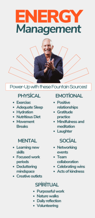 Fuel Your Success: Why Leaders Should Manage Energy, Not Time - Steve ...